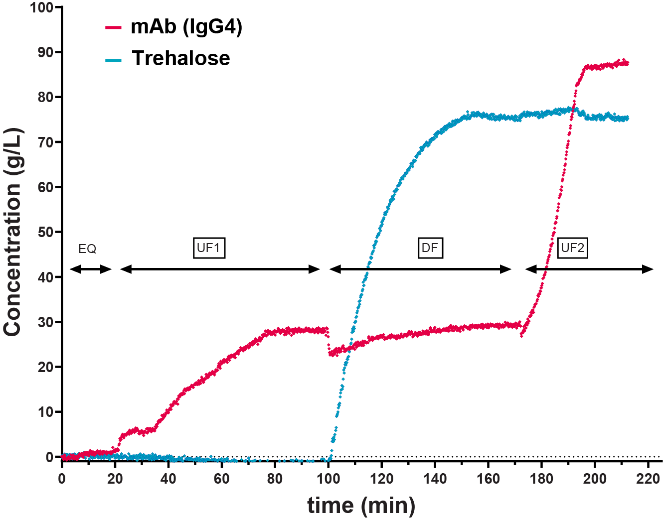 Drug Development Study | Real-Time Monitoring with PAT | AGC Biologics