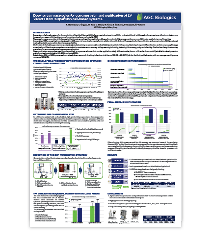 Downstream LVV Purification - Research Poster | AGC Biologics